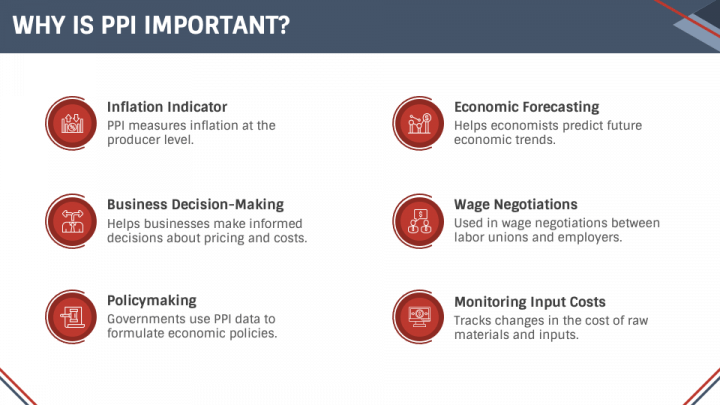 Purchase Price Index (PPI) PowerPoint and Google Slides Template - PPT Slides