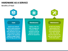 Hardware as a Service PowerPoint and Google Slides Template - PPT Slides