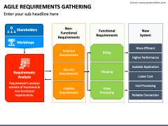 Agile Requirement Gathering PowerPoint and Google Slides Template - PPT ...