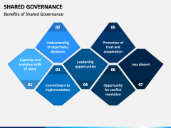 Shared Governance PowerPoint and Google Slides Template - PPT Slides