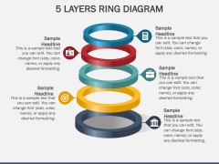 5 Layers Ring Diagram for PowerPoint and Google Slides - PPT Slides