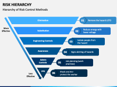 Risk Hierarchy PowerPoint and Google Slides Template - PPT Slides