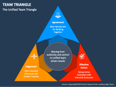 Team Triangle PowerPoint and Google Slides Template - PPT Slides