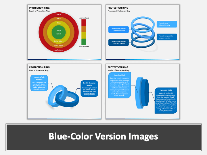 Protection Ring PowerPoint and Google Slides Template - PPT Slides