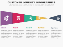 Customer Journey Infographics for PowerPoint and Google Slides - PPT Slides