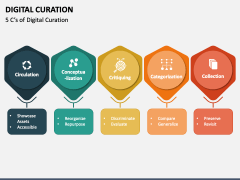 Digital Curation PowerPoint and Google Slides Template - PPT Slides