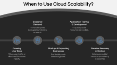 Cloud Scalability PowerPoint and Google Slides Template - PPT Slides