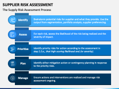 Supplier Risk Assessment PowerPoint and Google Slides Template - PPT Slides