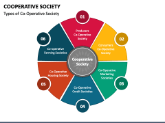 Cooperative Society PowerPoint and Google Slides Template - PPT Slides