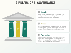 BI Governance PowerPoint Template and Google Slides Theme