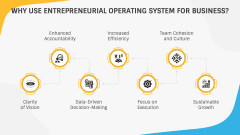 Entrepreneurial Operating System PowerPoint and Google Slides Template