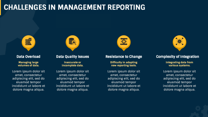 Management Reporting PowerPoint and Google Slides Template - PPT Slides