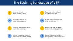 Value-Based Payment (VBP) PowerPoint and Google Slides Template - PPT Slides