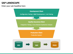 SAP Landscape PowerPoint and Google Slides Template - PPT Slides