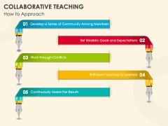 Collaborative Teaching PowerPoint and Google Slides Template - PPT Slides