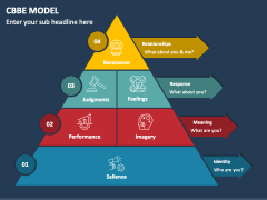 CBBE Model PowerPoint and Google Slides Template - PPT Slides