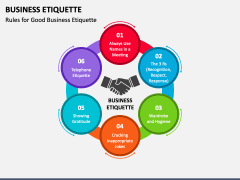 Business Etiquette PowerPoint and Google Slides Template - PPT Slides