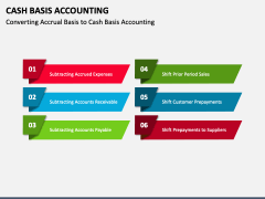 Cash Basis Accounting PowerPoint and Google Slides Template - PPT Slides