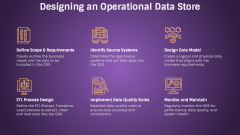 Operational Data Store PowerPoint and Google Slides Template - PPT Slides