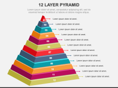 12 Layer Pyramid for PowerPoint and Google Slides - PPT Slides