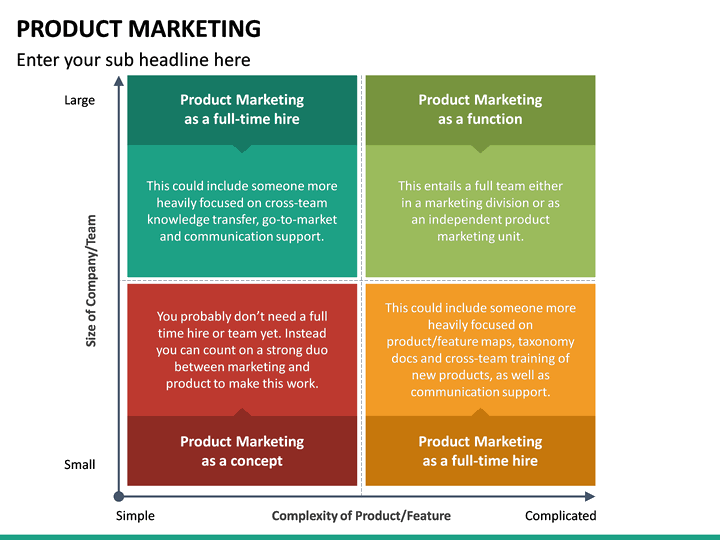 Product Marketing PowerPoint Template | SketchBubble