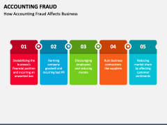 Accounting Fraud PowerPoint and Google Slides Template - PPT Slides