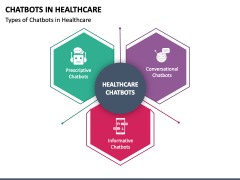 Chatbots in Healthcare PowerPoint and Google Slides Template - PPT Slides