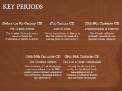 Free - Arab History PowerPoint and Google Slides Template - PPT Slides