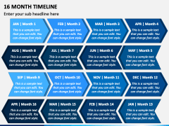 16 Month Timeline PowerPoint and Google Slides Template - PPT Slides