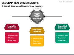 Geographical ORG Structure for PowerPoint and Google Slides Template ...