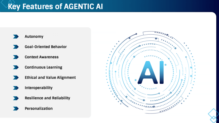 Agentic AI PowerPoint and Google Slides Template - PPT Slides