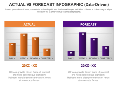 Actual Vs Forecast Infographic PowerPoint Template and Google Slides ...