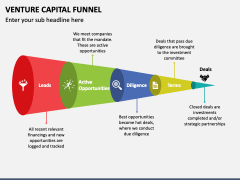Venture Capital Funnel PowerPoint and Google Slides Template - PPT Slides