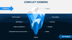 Conflict Iceberg PowerPoint and Google Slides Template - PPT Slides