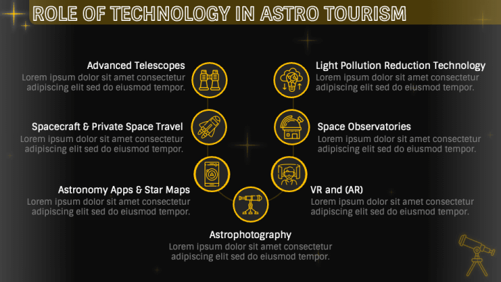 Astro Tourism PowerPoint and Google Slides Template - PPT Slides