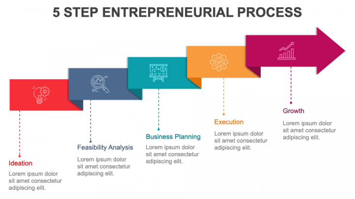 5 Step Entrepreneurial Process PowerPoint and Google Slides Template - PPT Slides