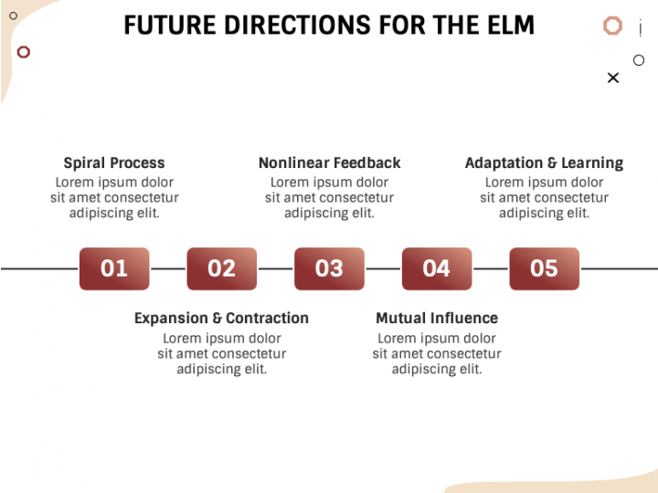 Elaboration Likelihood Model (ELM) PowerPoint and Google Slides Template - PPT Slides