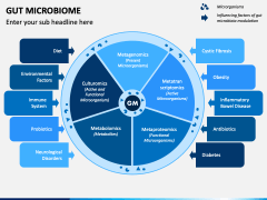 Gut Microbiome PowerPoint and Google Slides Template - PPT Slides