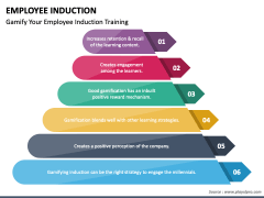 Employee Induction PowerPoint and Google Slides Template - PPT Slides