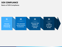 SOX Compliance PowerPoint and Google Slides Template - PPT Slides
