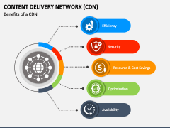 Content Delivery Network (CDN) PowerPoint and Google Slides Template - PPT Slides