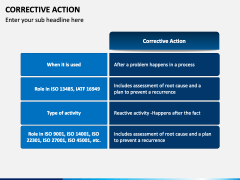Corrective Action PowerPoint and Google Slides Template - PPT Slides
