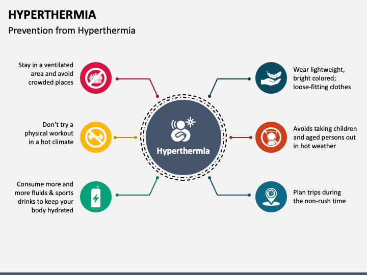 Hyperthermia PowerPoint and Google Slides Template - PPT Slides