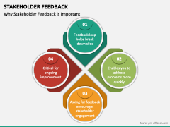 Stakeholder Feedback PowerPoint and Google Slides Template - PPT Slides
