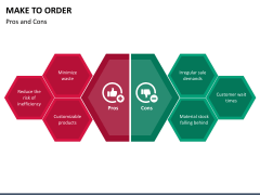 Make to Order PowerPoint and Google Slides Template - PPT Slides