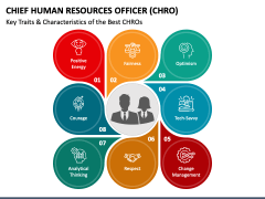 Chief Human Resources Officer PowerPoint and Google Slides Template - PPT Slides