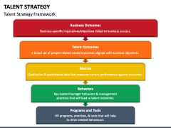 Talent Strategy PowerPoint Template - PPT Slides