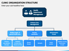Clinic Organization Structure PowerPoint and Google Slides Template ...