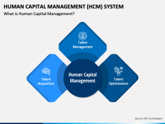 Human Capital Management (HCM) System PowerPoint and Google Slides Template