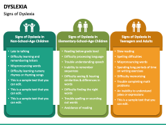 Dyslexia PowerPoint and Google Slides Template - PPT Slides